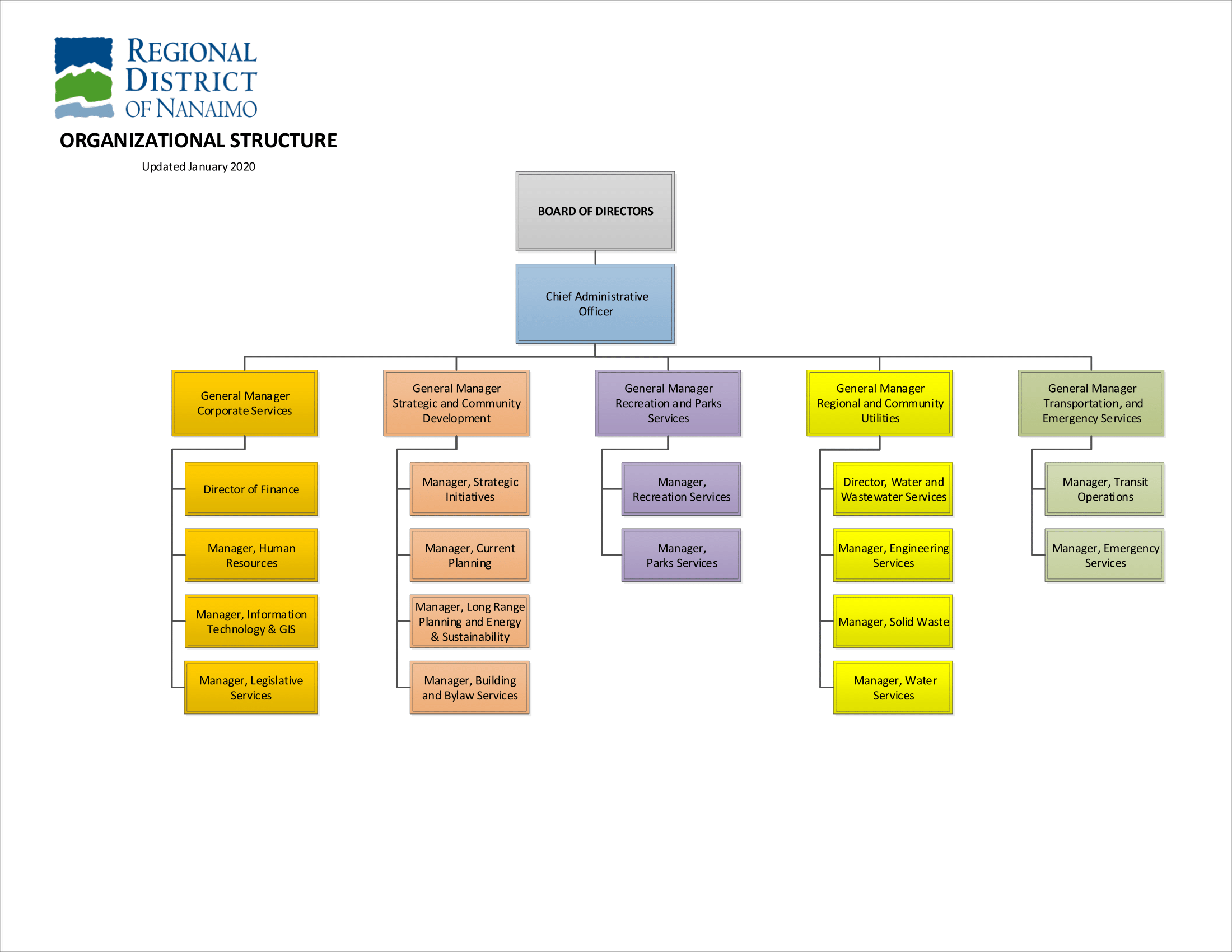 Regional District of Nanaimo | Departments | RDN