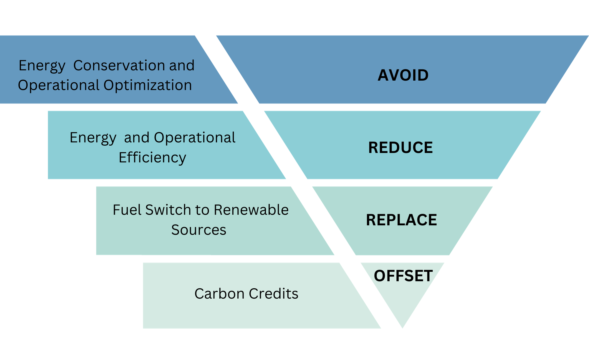 Climate Change Plans and Data | RDN