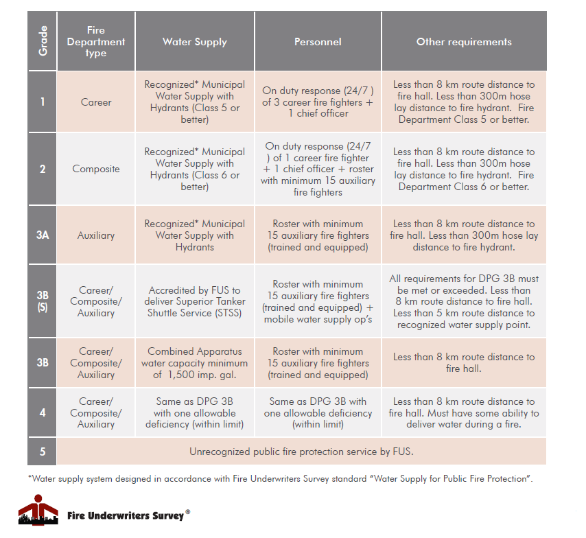 Superior Tanker Shuttle Accreditation | RDN