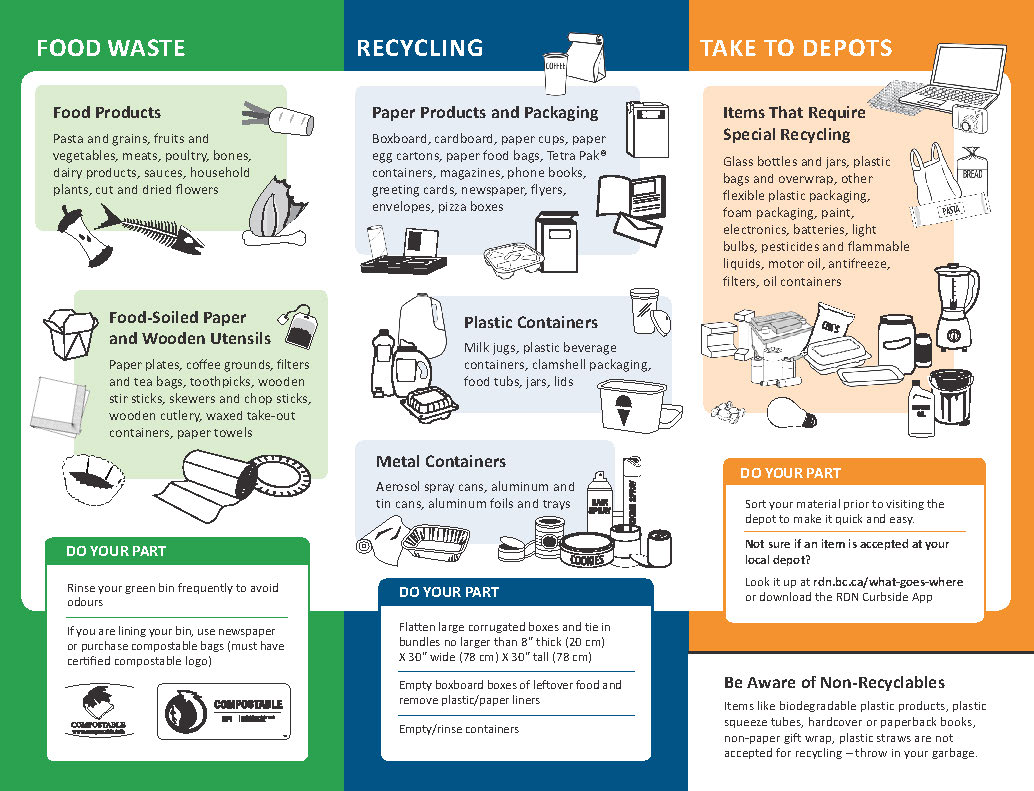 Curbside Collection Program Guidelines | RDN